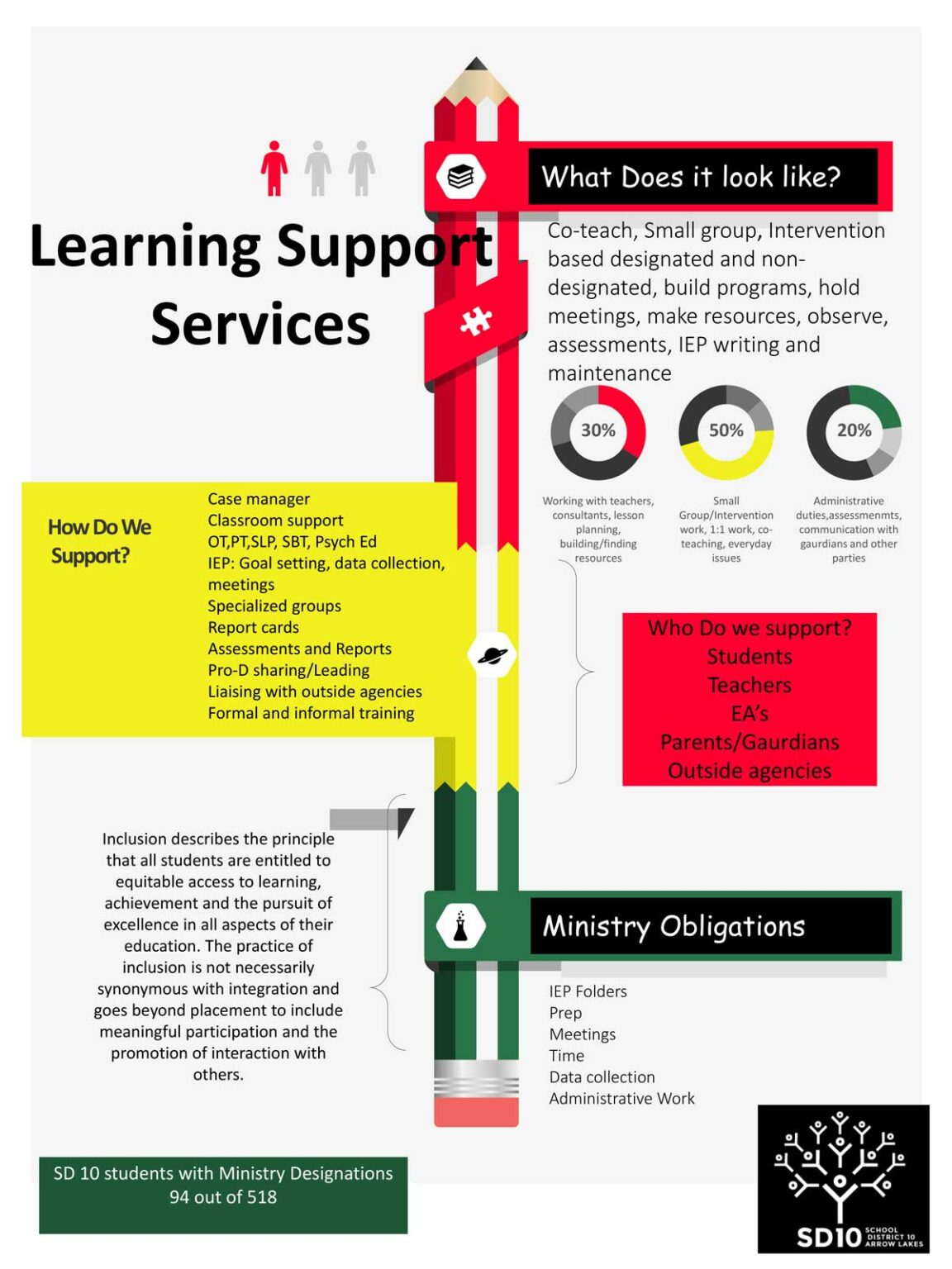 Learning Support Services - School District 10, Arrow Lakes